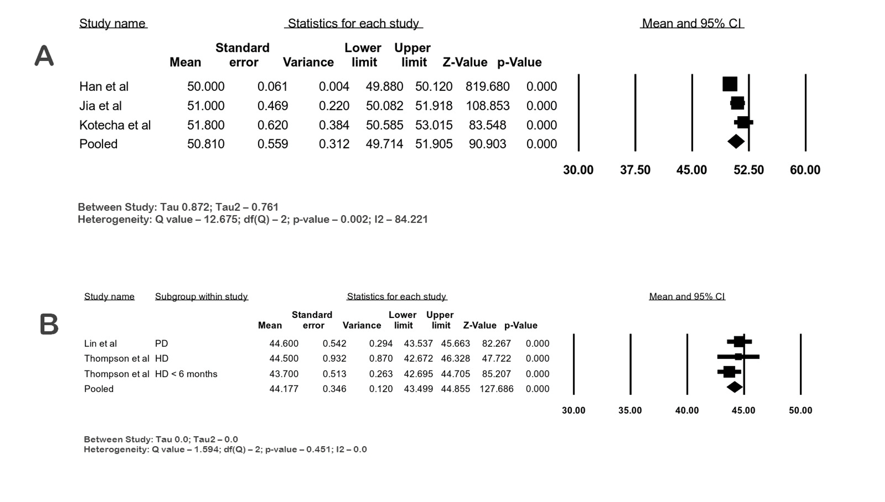 Cardiac Magnetic Resonance Imaging Findings in Patients With Chronic ...