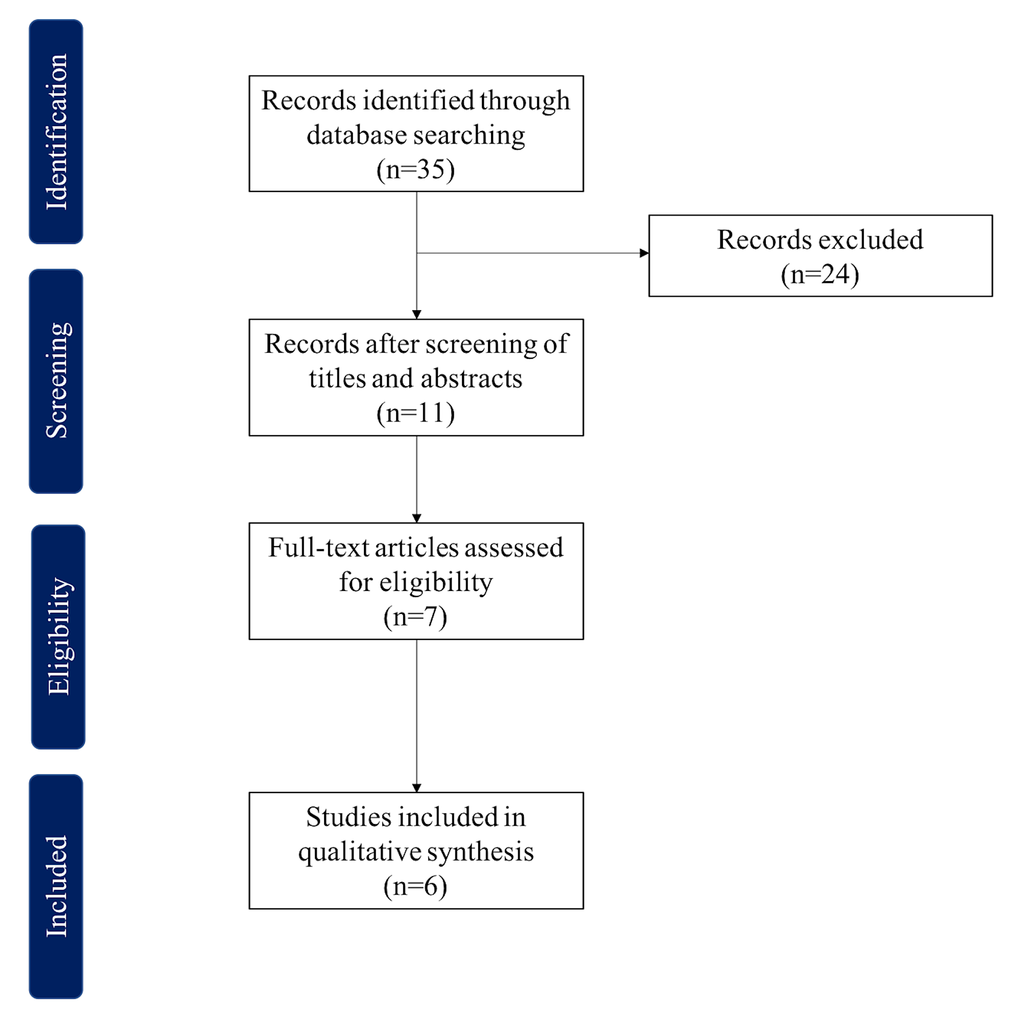 Cap Cancer Protocol Mesothelioma