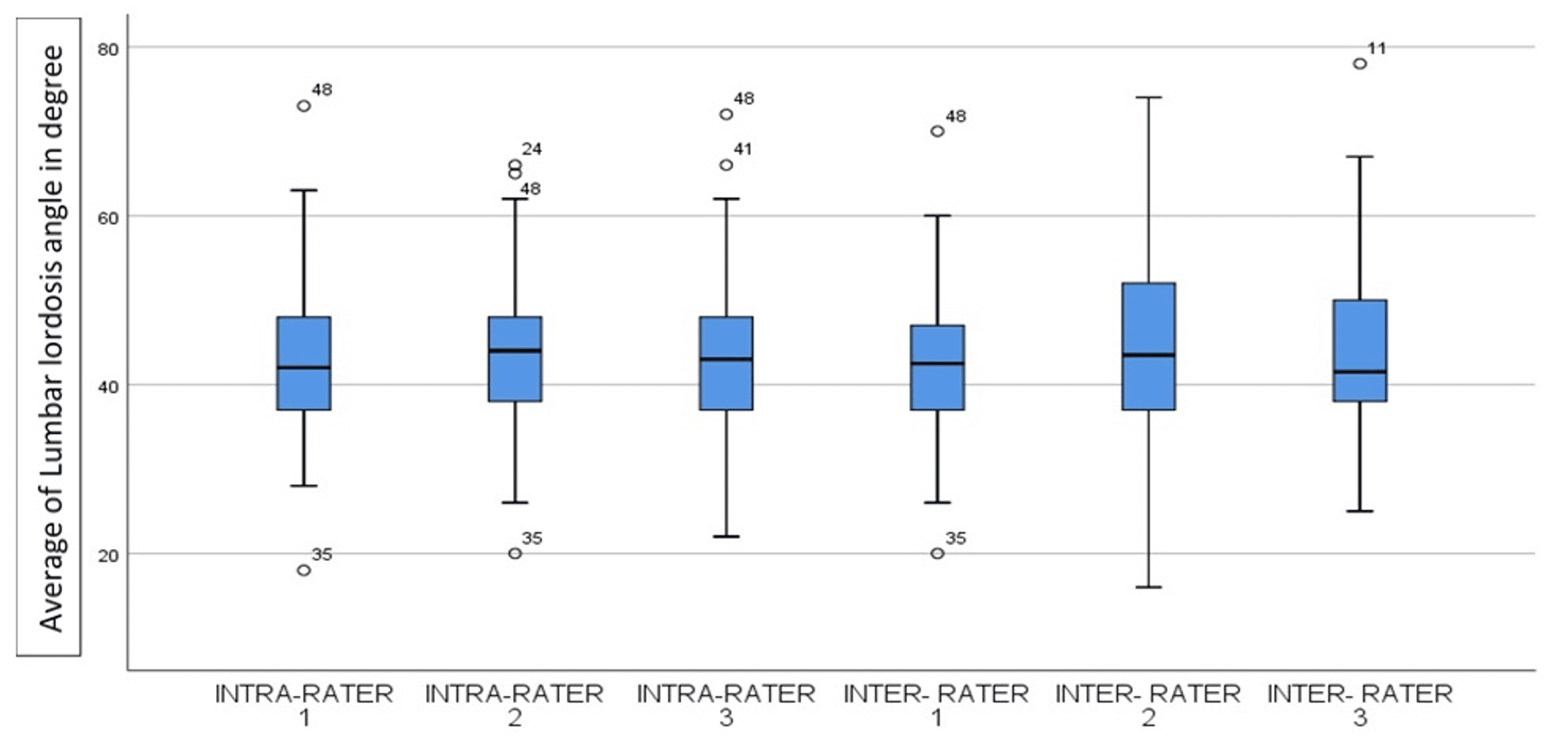 Inter-rater and Intra-rater Reliability of a Mobile App Method to ...