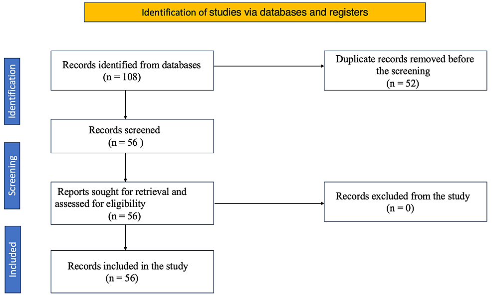 Revolutionizing Breast Cancer Detection With Artificial Intelligence ...