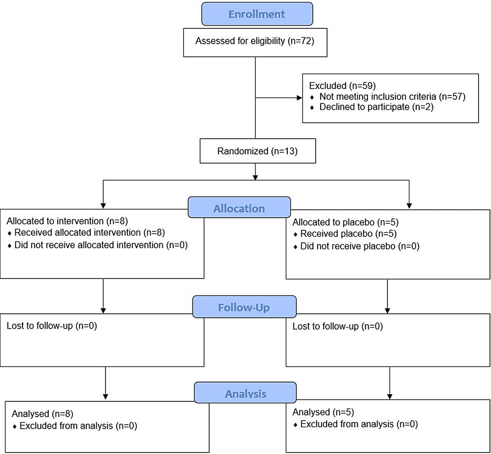 Cureus | Tenecteplase With Concomitant Anticoagulation for Acute ...
