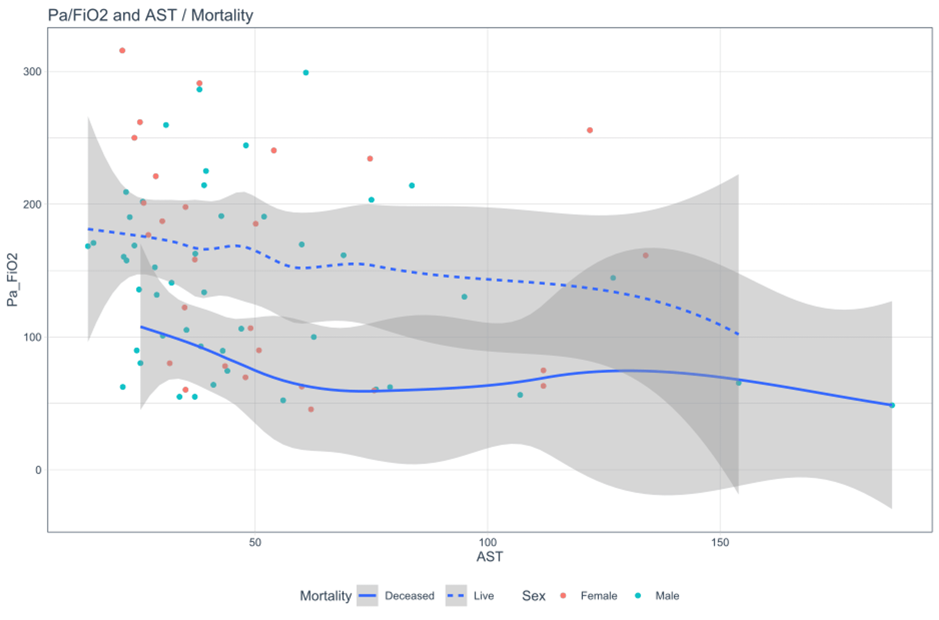 Cureus | Altered Liver Biochemistry and Mortality in Patients ...