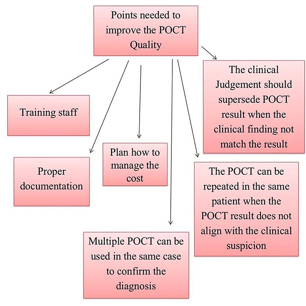 The Role of Point-of-Care Testing to Improve Acute Care and Health Care ...