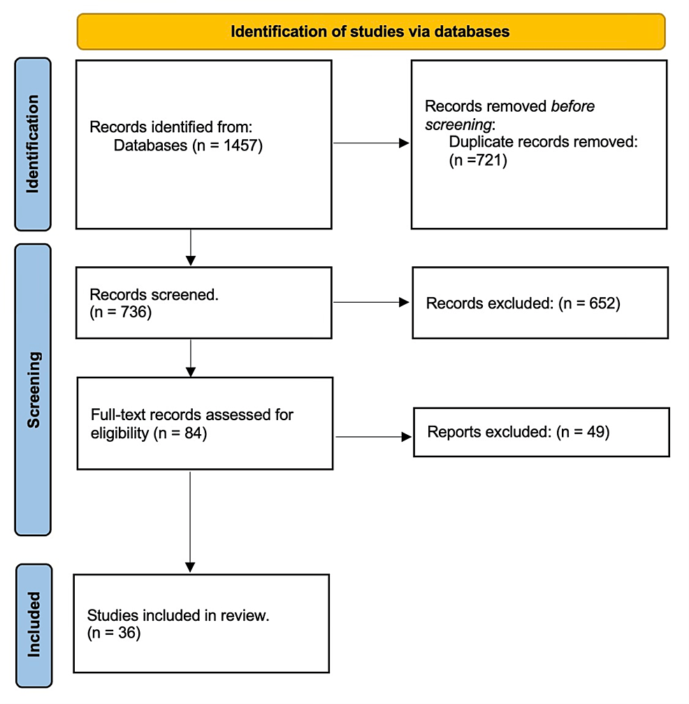 Stem Cell Therapy for Myocardial Infarction and Heart Failure: A ...