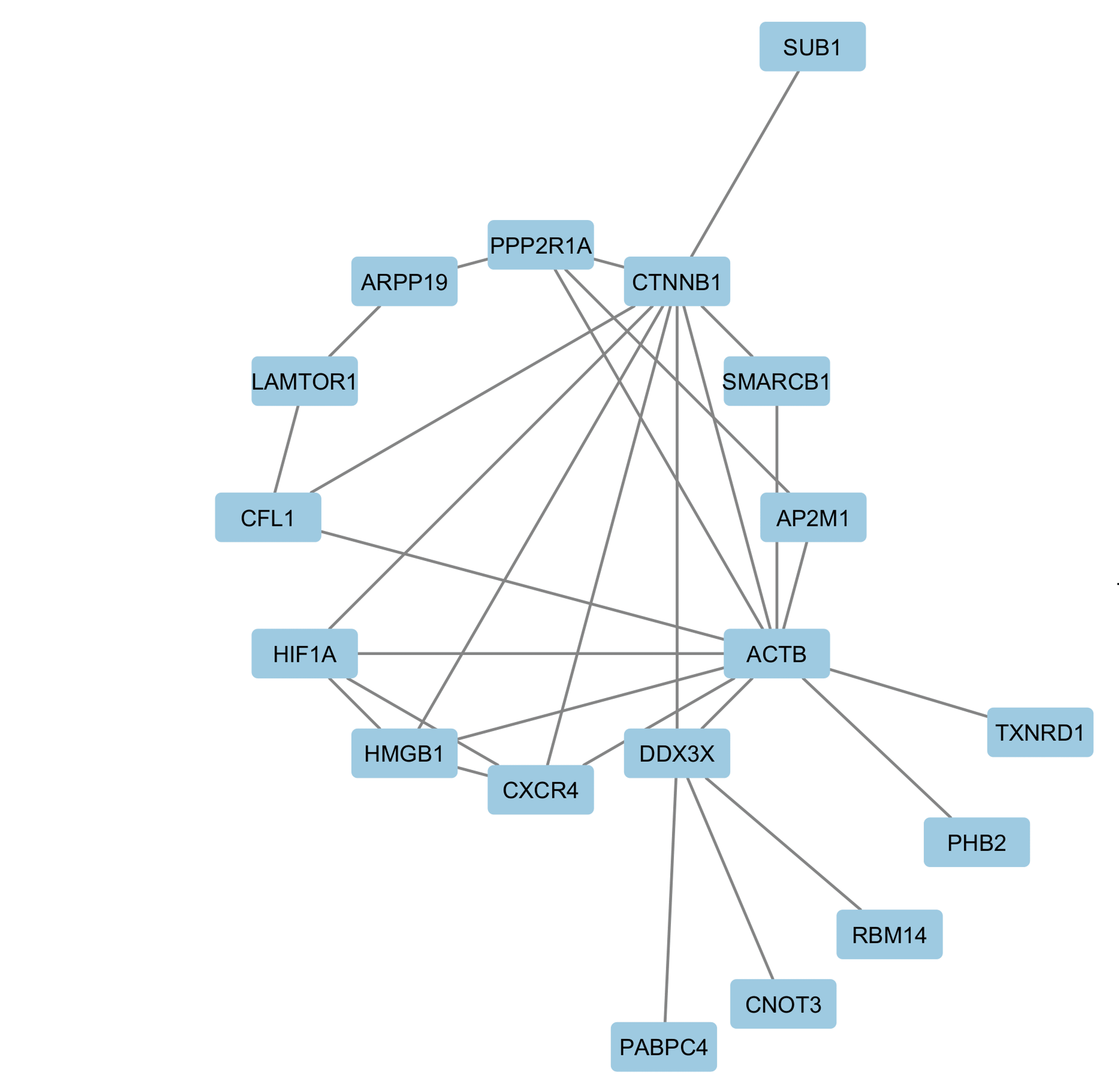 Identification of the Hub Genes Involved in Chikungunya Viral Infection ...
