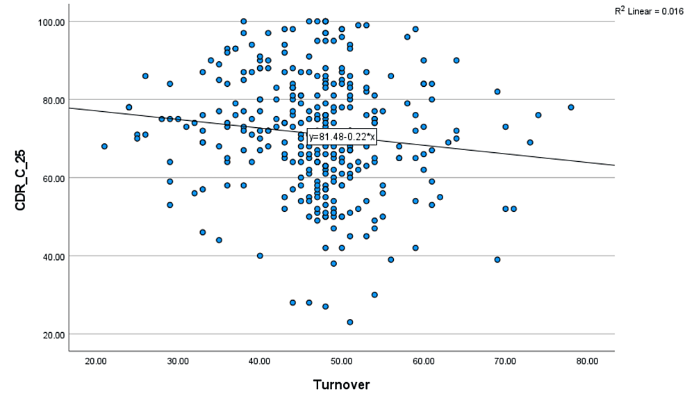 Cureus | The Relationship Between Resilience and the Intention to Leave ...