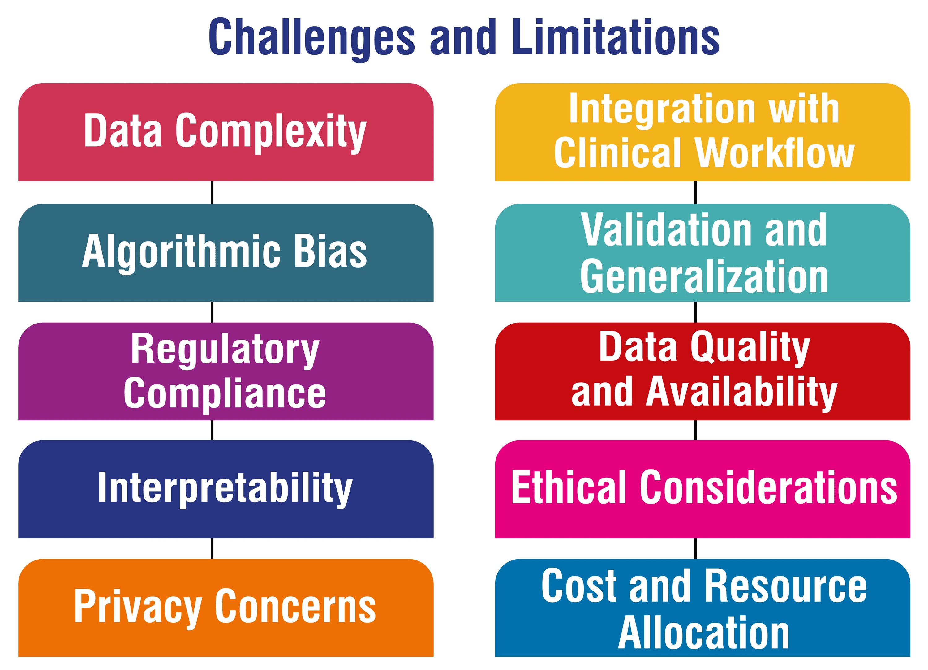 Revolutionizing Pulmonary Diagnostics: A Narrative Review of Artificial ...