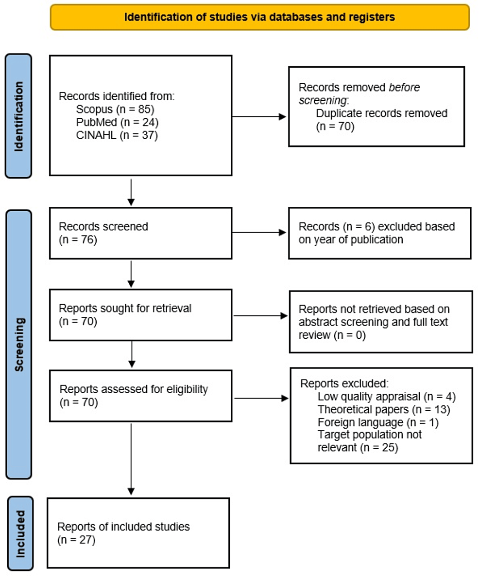 Testing and Diagnosis of Clostridioides difficile Infection in Special ...