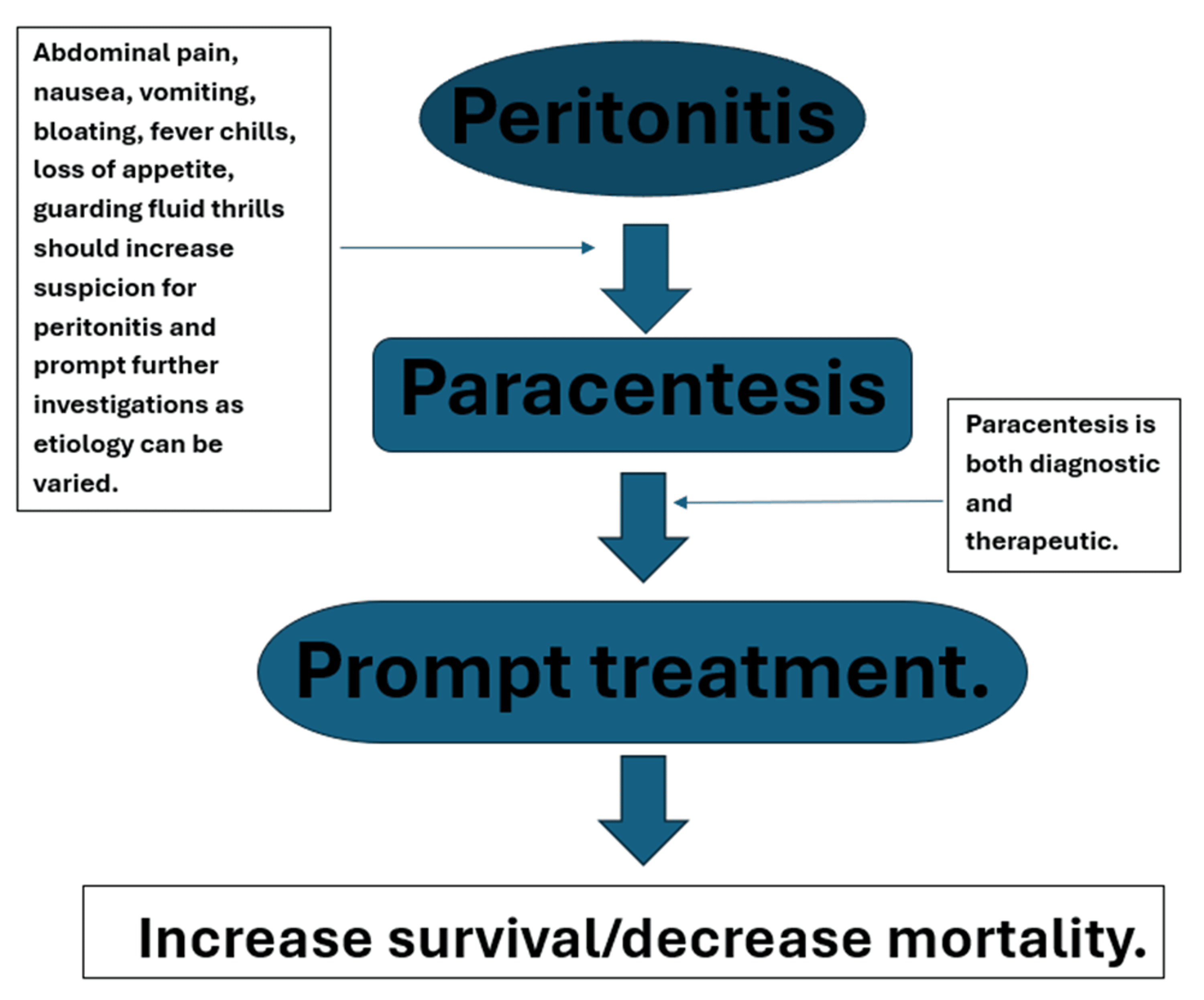 Acute Peritonitis: A Mimic of Malignancy-Related Ascites in a Patient ...