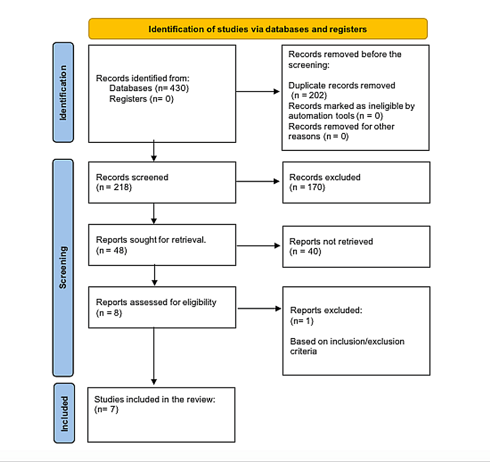Effect of Neonatal Intensive Care Unit (NICU) Humidity on Neonates: A ...