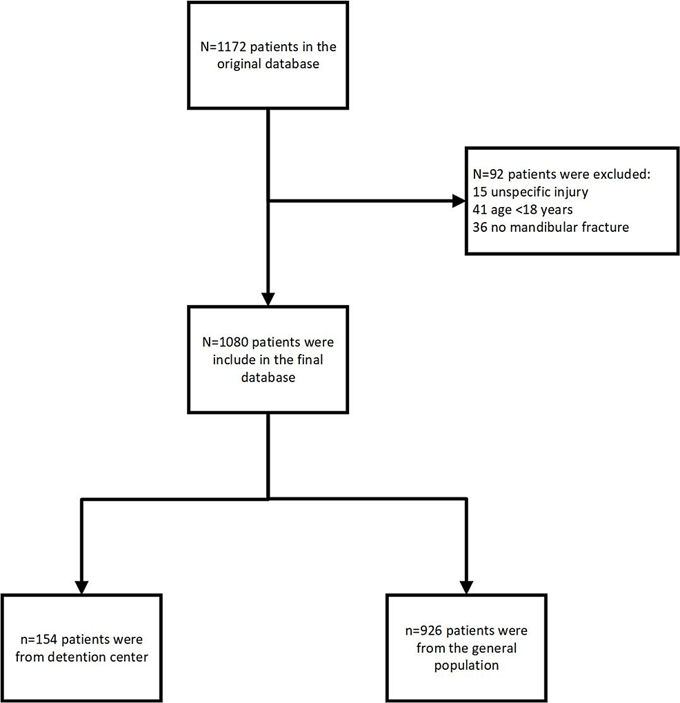 Comparison of Patterns and Demographics of Isolated Traumatic ...