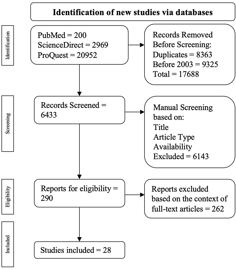 Sex Differences In Appendicitis A Systematic Review Cureus