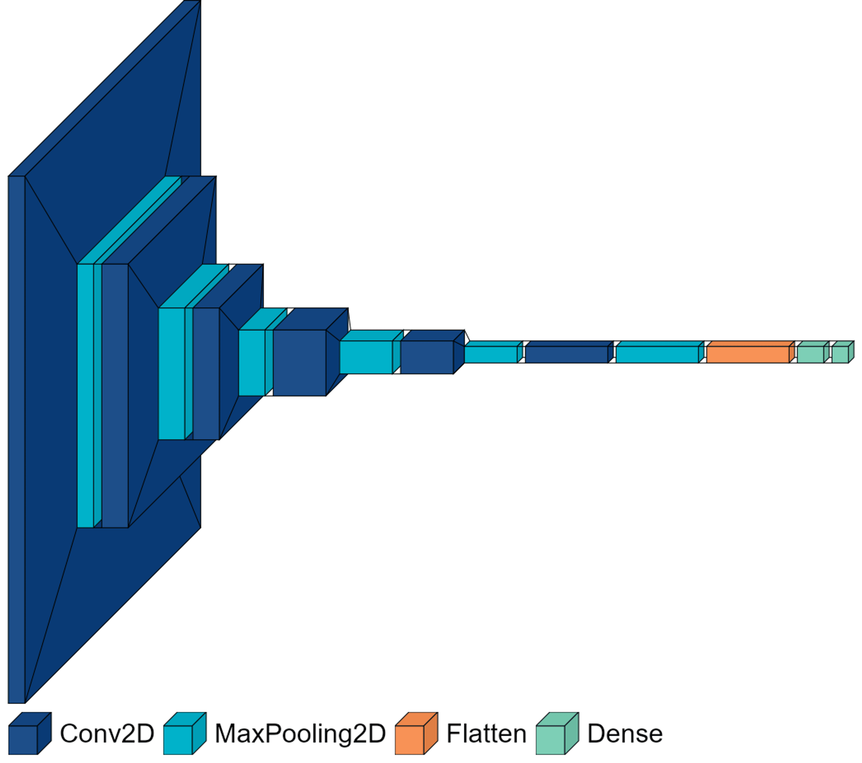 Self-Trained Convolutional Neural Network (CNN) for Tuberculosis ...